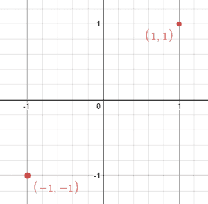 356 - Line Reflection | Leetcode